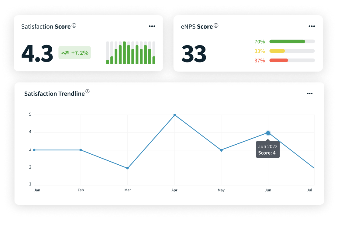 Annual Performance Review Software - PerformYard